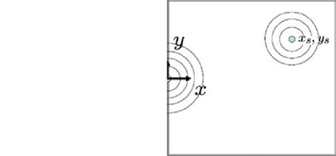 18 Wave Propagation In A 2d Elastic Medium Interaction Between Two