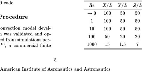Typical Cfd Solution Domain Dimensions Download Table