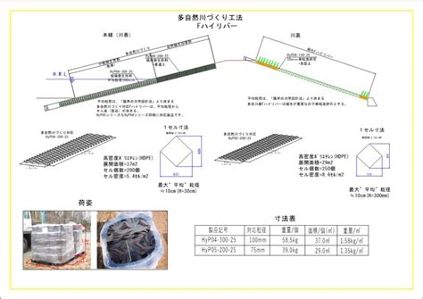 施工領域3dモニタリングシステム 新3dバリア Kt 230340 A テック・アイ建設技術