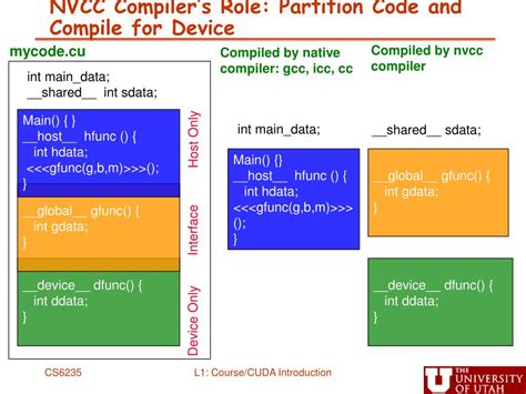 Ppt L1 Introduction Cs 6235 Parallel Programming For Many Core