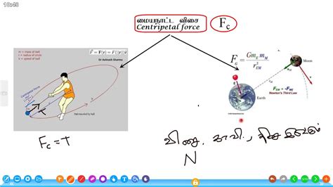 Centripetal Force And Centripetal Acceleration Introduction Youtube