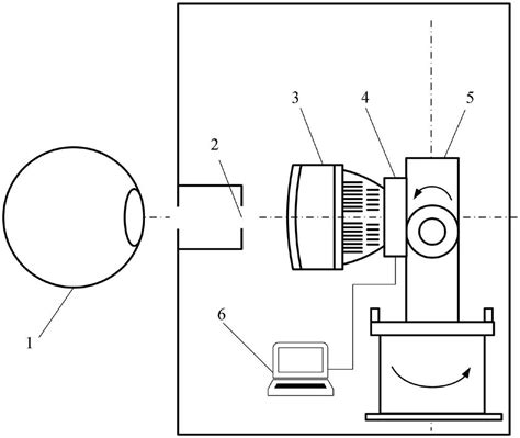 Stray Light Correction Method Of Optical Remote Sensing Camera Eureka