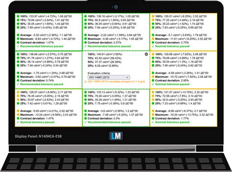 In Depth Comparison Lenovo Thinkpad L14 Gen 3 Vs Lenovo Thinkpad E14