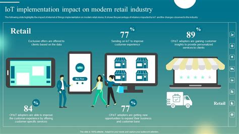 Deploying Iot Solutions In The Retail Market Iot Implementation Impact On Modern Retail Industry