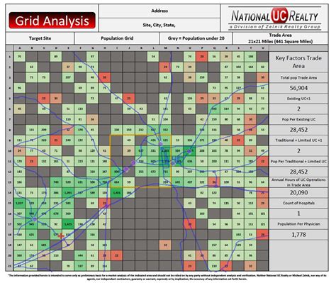 Urgent Care Site Analysis National Uc Realty