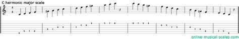 C Harmonic Major Scale Piano Keys And Guitar Tab