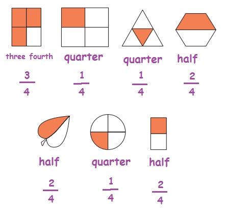Three Quarter Fraction