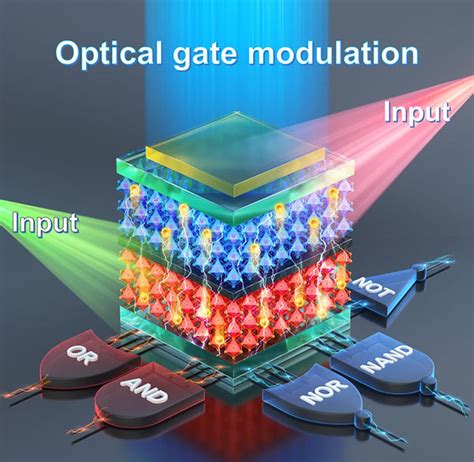 Scientists Developed Ultra High Speed High Efficiency Optoelectronic
