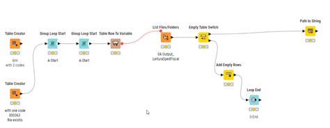If List Files Node Dont Find A File Try Next Item On Grouploop Start Knime Analytics