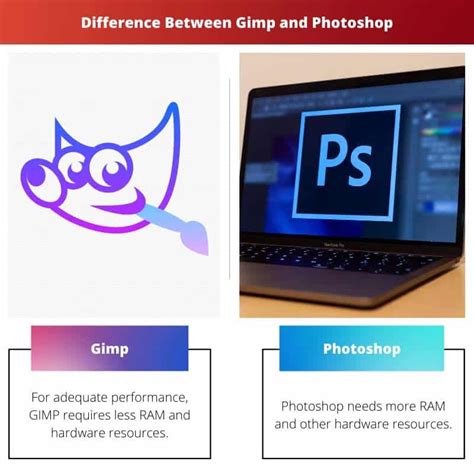 Gimp Vs Photoshop Difference And Comparison