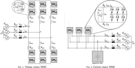 Figure 1 From Voltage And Current Source Modular Multilevel Converters Comparison For Pv