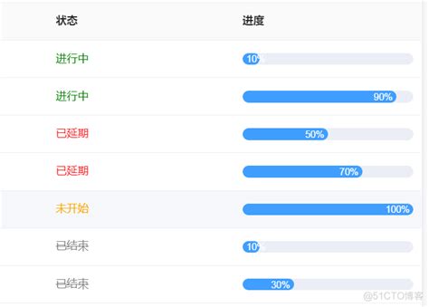 Vue Element Ui之表格内嵌进度条功能实现51cto博客element Ui Vue