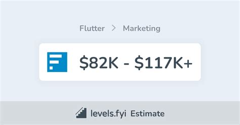 Flutter Marketing Salary 82k 117k Levels Fyi