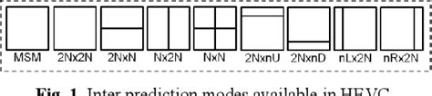 figure 1 from a method for early splitting of hevc inter blocks based