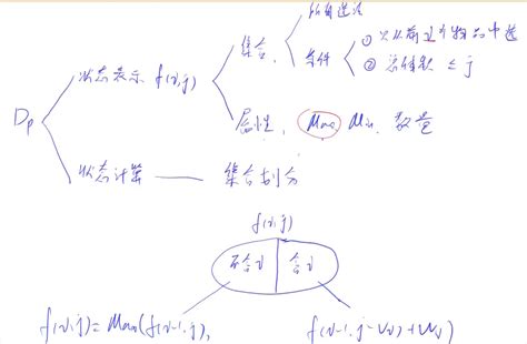 动态规划之背包问题（全） 动态规划背包问题 csdn博客