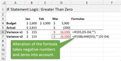 If Statement Logic Comparison Excel Campus