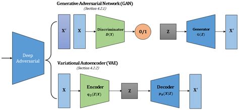 Deep Semi Supervised Learning For Time Series Classification Nqetj