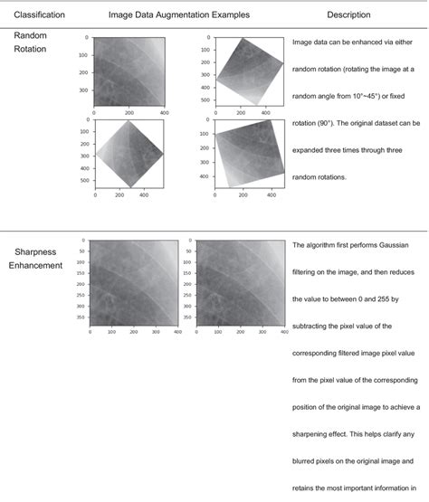 Detailed Classification Of Image Dataset Augmentation Download