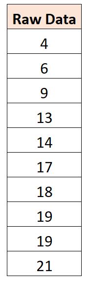 How To Center Data In R With Examples Online Statistics Library StatisticalPoint