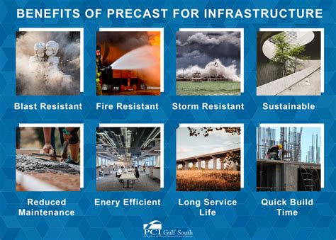 Precast And Infrastructure — Pci Gulf South