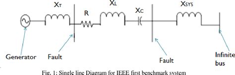 figure 1 from analysis of sub synchronous resonance using simulation of