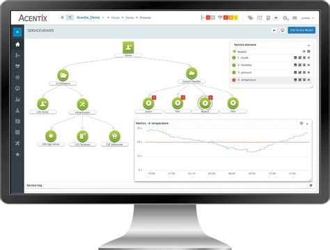 SCOM For Operations Boundless Unified Monitoring