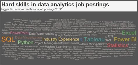The Data School Some Sql Resources To Make Learning Fun