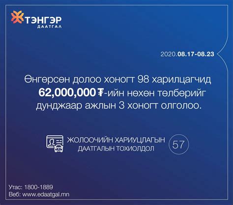 Нөхөн төлбөрийн мэдээ Бид өнгөрсөн 7 хоногт 98 харилцагчийн 62 сая төгрөгийн нөхөн төлбөрийг