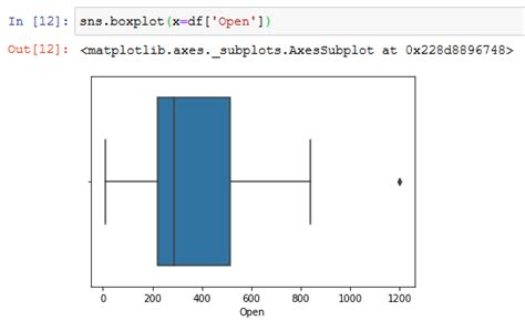 boxplot the most useful graph visualization of five point summary
