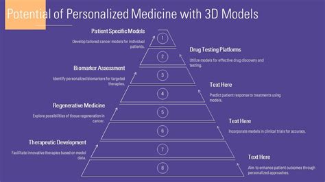 D Bioprinted Cancer Model PPT Sample ACP PPT PowerPoint