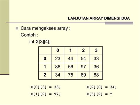Konsep Array Dan Implementasi Dalam Bahasa Pemrograman C Ppt
