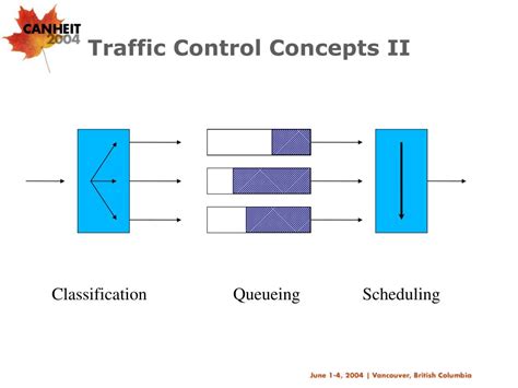 Ppt Open Source Routing Firewalls And Traffic Shaping Powerpoint