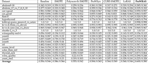 A Multi Schematic Classifier Independent Oversampling Approach For Imbalanced Datasets