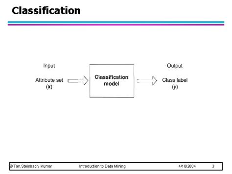 Data Mining Classification Basic Concepts Decision Trees And