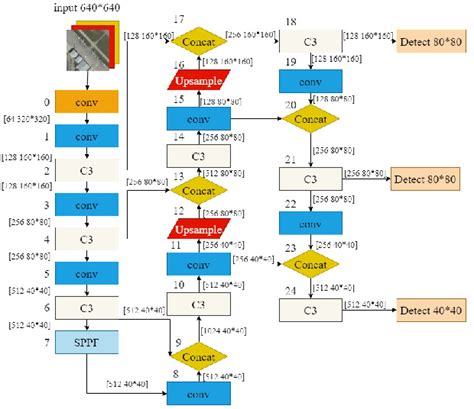Figure 4 From Aircraft Target Detection In Satellite Remote Sensing
