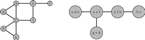A Graph With A Tree Decomposition Of Width 2 6 Download Scientific