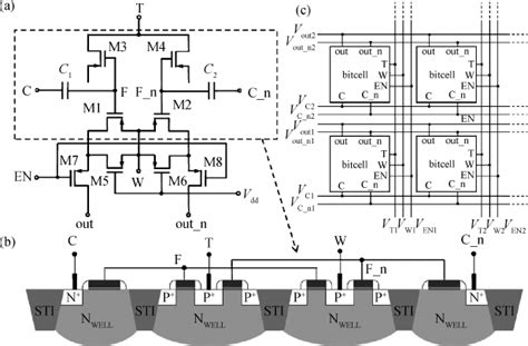 A Memory Cell Circuit B Cross Section View Of The Tunneling