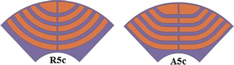 Synchronous Reluctance Motor With Five Barrier Structure Download Scientific Diagram