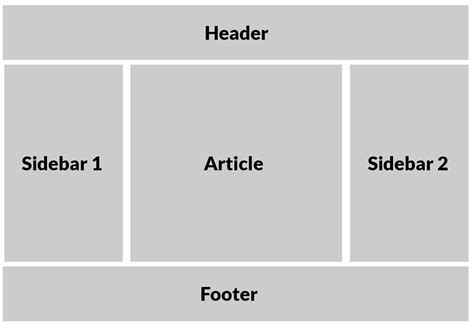 Holy Grail Archives Css Tricks