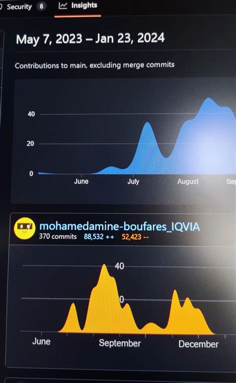 Mohamed Amine Boufares On Linkedin A Daily Reminder That Your