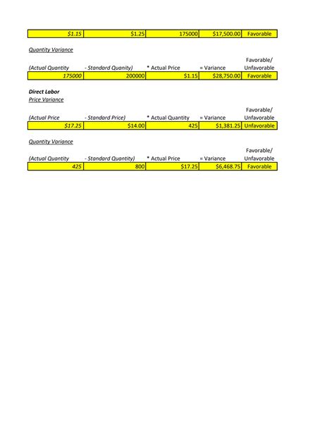 SOLUTION Excel Assignment 14 Variance Analysis Exercise Studypool