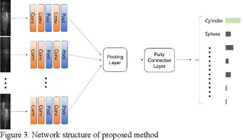Figure 1 From Robust 3d Shape Classification Method Using Simulated