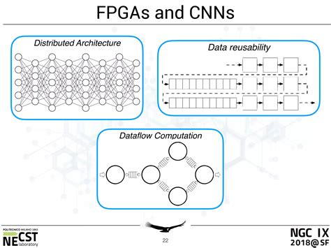Condor An Automated Framework To Accelerate Convolutional Neural