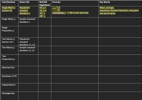 Solved FILL OUT THE REST OF THE TABLE Chegg Com