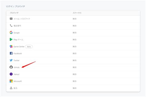 firebase authenticationを設定する ビー鉄のブログ