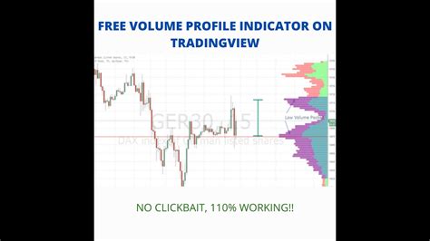 Free Volume Profile Indicator On Tradingview No Clickbait Youtube
