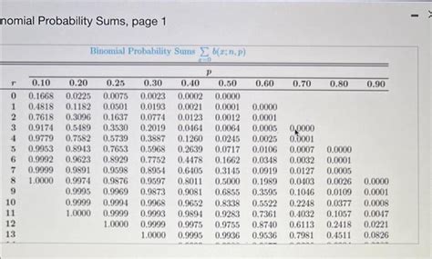 Solved Nomial Probability Sums Page 1binomial Probability
