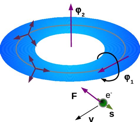 color online orbital dynamics of an electron in the afm texture with