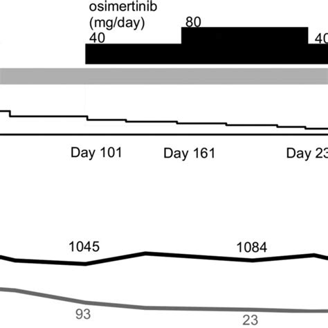 Clinical Course Of The Patient Steroid Pulse Therapy Was Initiated On Download Scientific