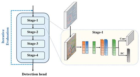 denoising diffusion implicit model for camouflaged object detection